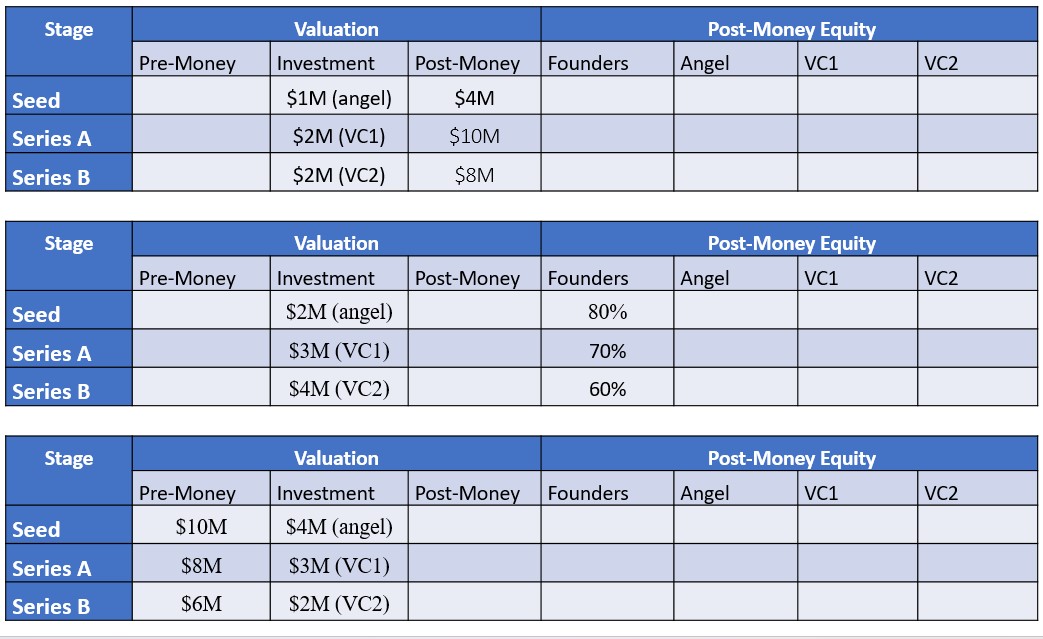 Solved Fill in cap table with information provided in the | Chegg.com