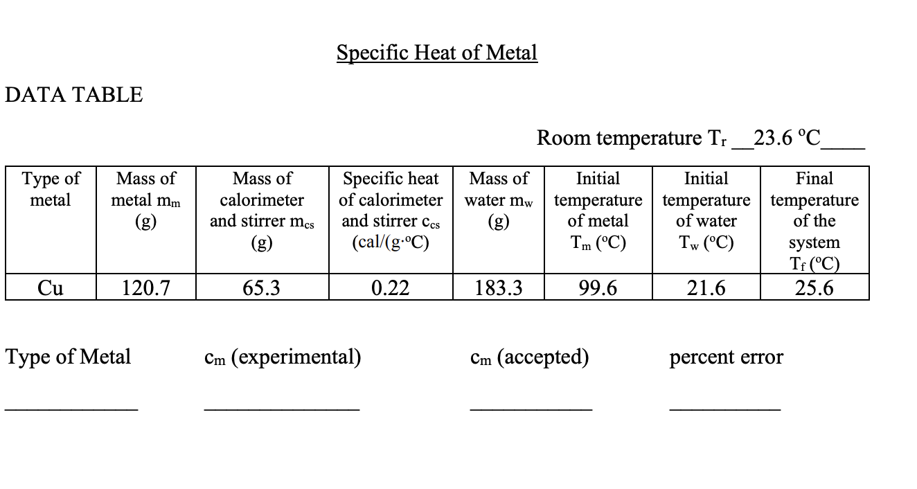 Solved Specific Heat of Metal DATA TABLE Room temperature Tr | Chegg.com