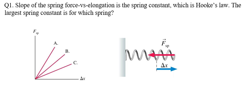 Solved Q1. Slope of the spring force-vs-elongation is the | Chegg.com
