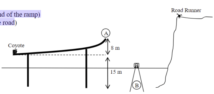 Solved Wile E. Coyote sees Road Runner standing on top of a | Chegg.com