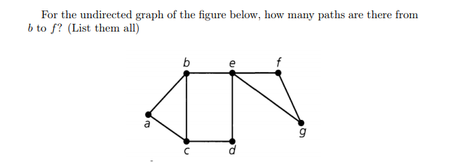 Solved For the undirected graph of the figure below, how | Chegg.com