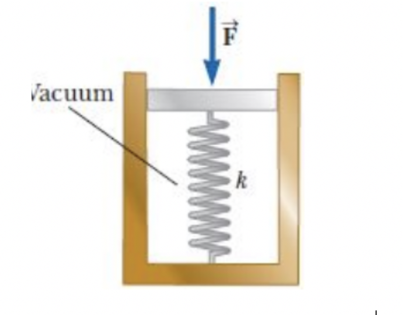 Solved The spring of the pressure gauge shown in the figure | Chegg.com