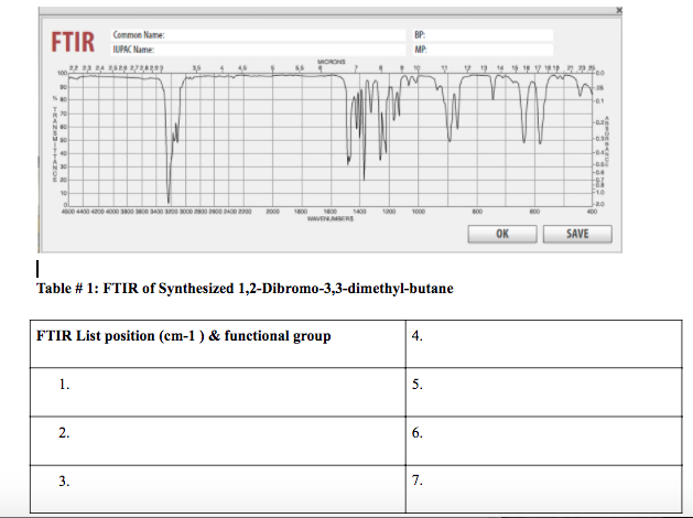 Solved FTIR Common Name: IUPAC Name: BP MP MOROS 22 23 24 | Chegg.com