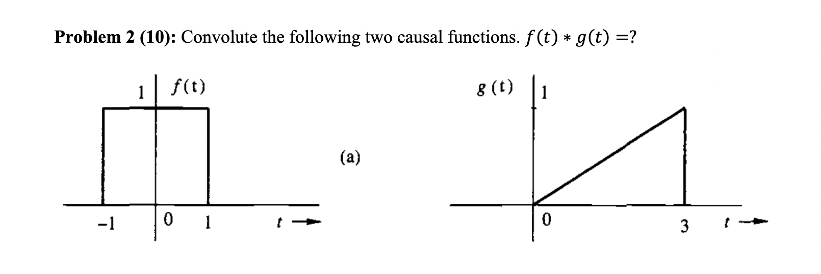 Solved Problem 2 (10): Convolute the following two causal | Chegg.com