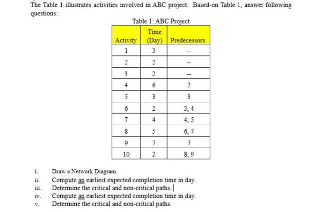 Solved The Table 1 illustrates activities involved in ABC | Chegg.com