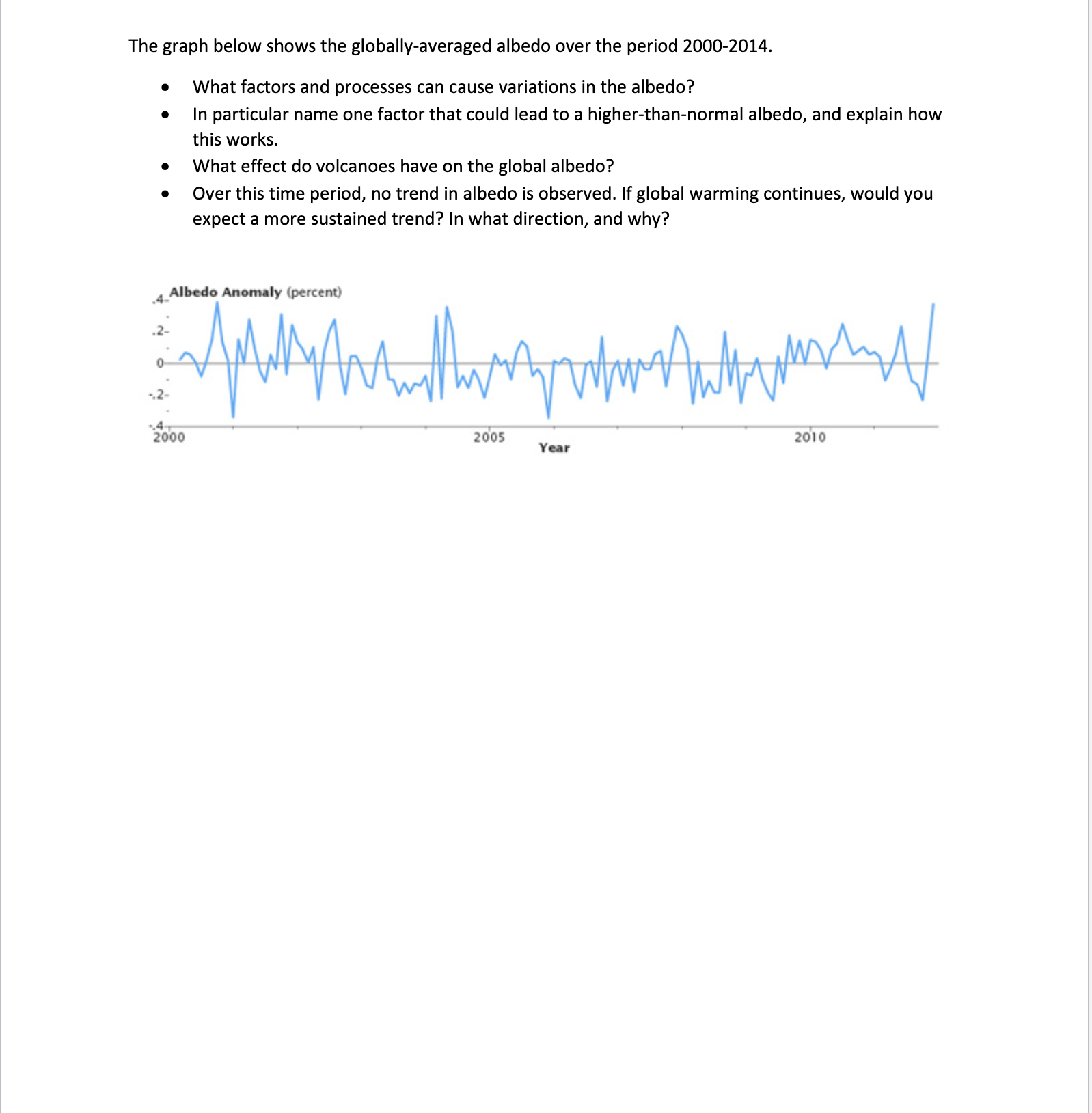 Solved The graph below shows the globally-averaged albedo | Chegg.com