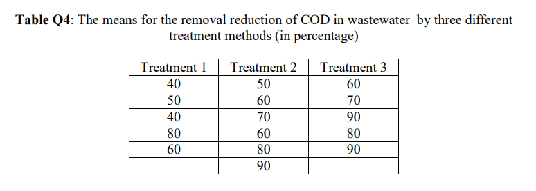 Solved Q4 Chemical Oxygen Demand (COD) is a necessary water | Chegg.com