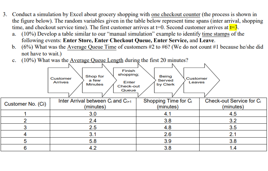 Conduct a simulation by Excel about grocery shopping | Chegg.com