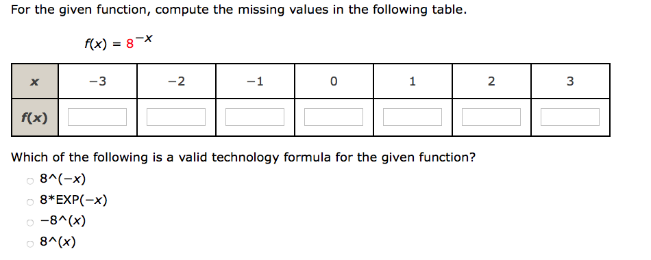 Solved f(x)=8−x Which of the following is a valid technology | Chegg.com