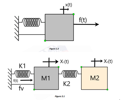 Solved Write the transfer function of figure 1.3 for the | Chegg.com