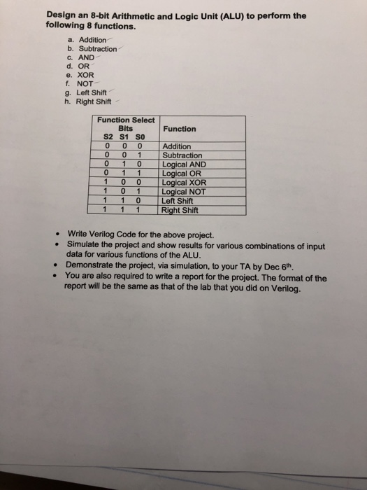Solved Design an 8-bit Arithmetic and Logic Unit (ALU) to | Chegg.com