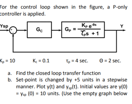 Solved For the control loop shown in the figure, a P-only | Chegg.com