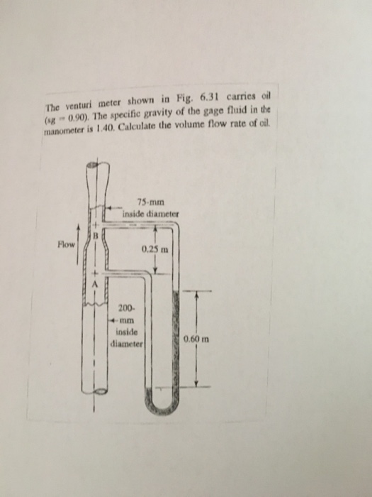 Solved A cylindrical float has a 254-mm diameter and is 305 | Chegg.com