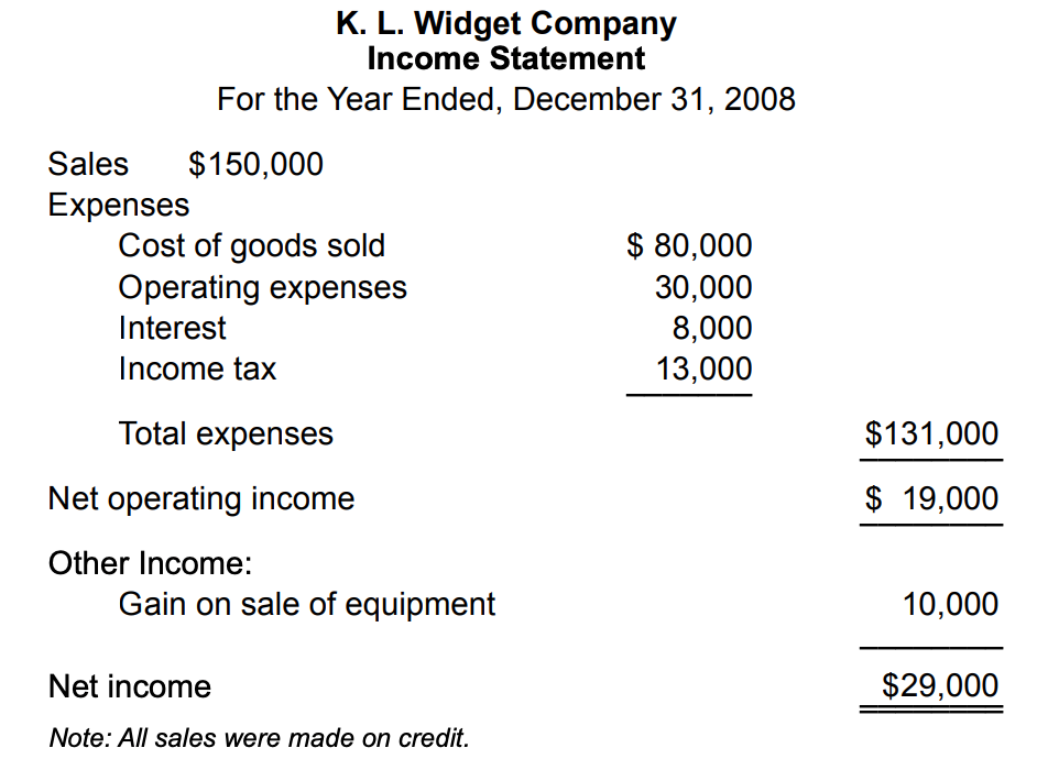 Solved Financial statement analysis You have been provided | Chegg.com