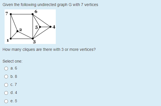 Solved Given the following undirected graph G with 7 | Chegg.com