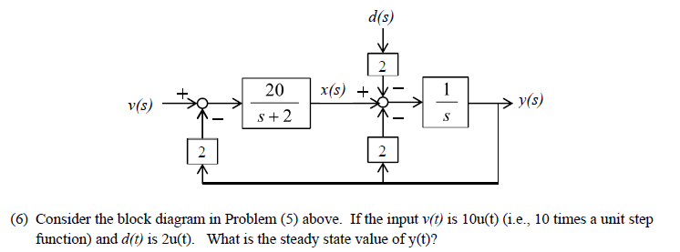 Solved (6) Consider the block diagram in Problem (5) above. | Chegg.com