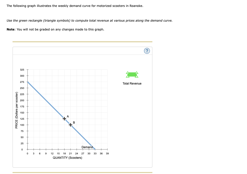 Solved The following graph illustrates the weekly demand | Chegg.com