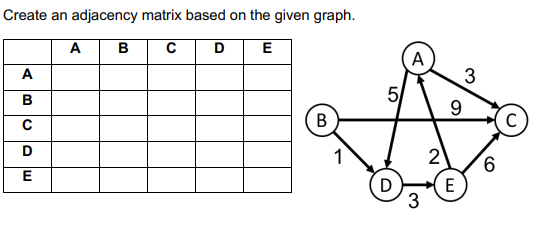 Solved Create an adjacency matrix based on the given graph. | Chegg.com