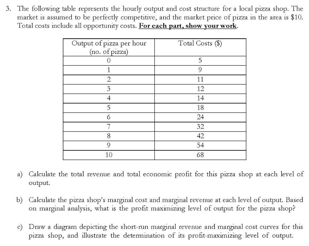 Solved 3. The following table represents the hourly output | Chegg.com