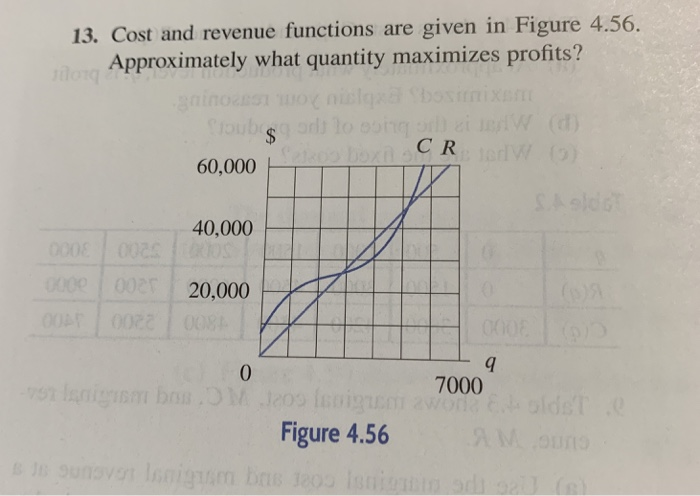 Solved 13. Cost and revenue functions are given in Figure | Chegg.com
