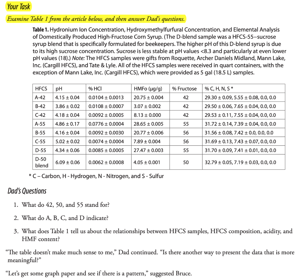 Solved Your Task Examine Table 1 from the article below, and | Chegg.com