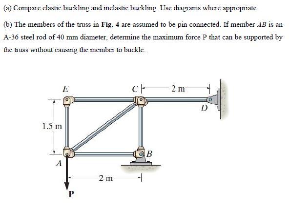 Solved (a) Compare elastic buckling and inelastic buckling. | Chegg.com