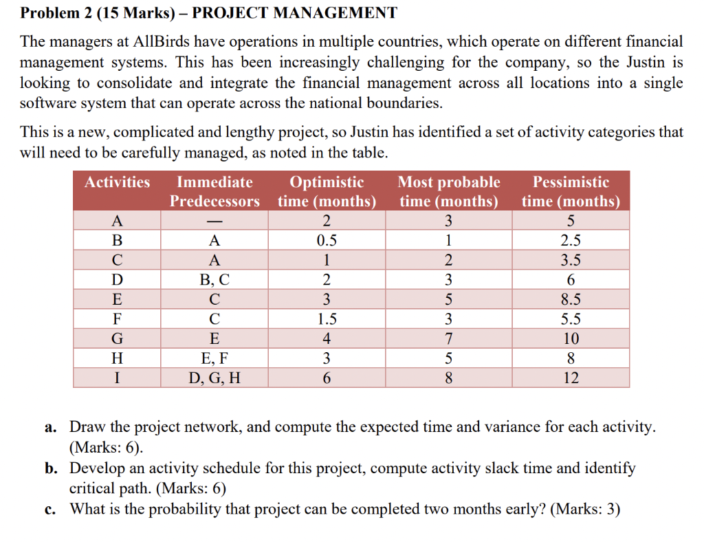 Solved Problem 2 (15 Marks) - PROJECT MANAGEMENT The | Chegg.com
