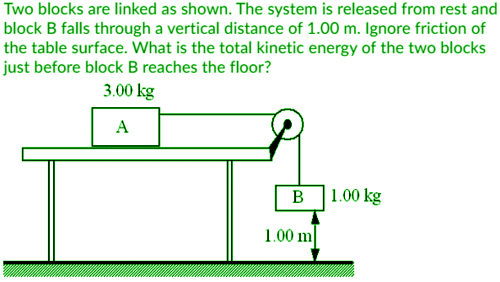 Solved Two blocks are linked as shown. The system is | Chegg.com