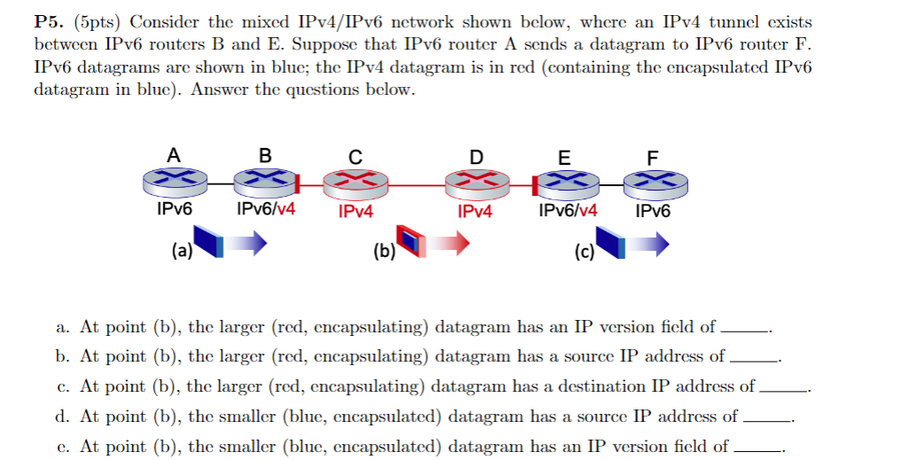 Solved P5 5pts Consider The Mixed Ipv4ipv6 Network Shown 