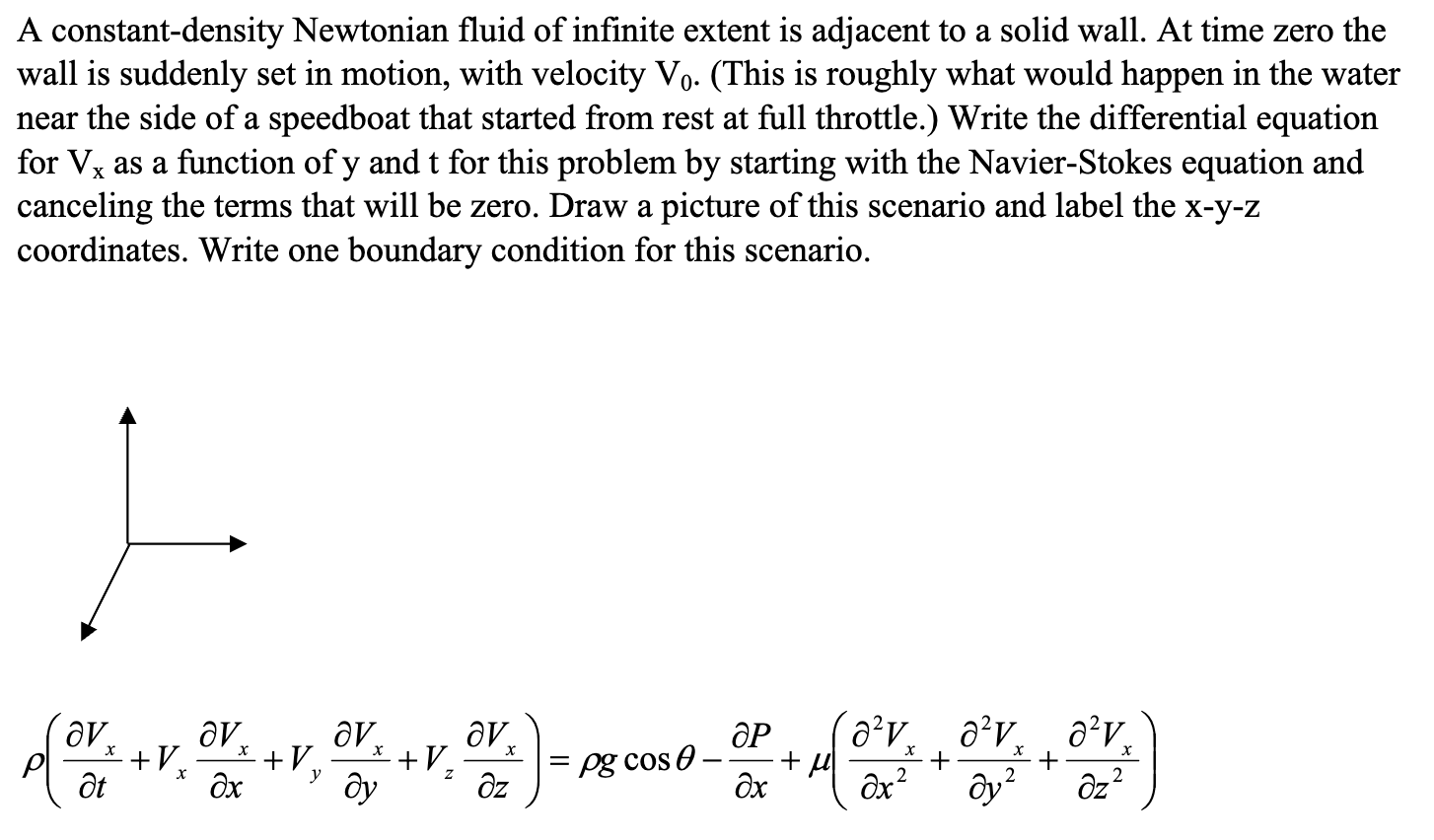 Solved A constant-density Newtonian fluid of infinite extent | Chegg.com