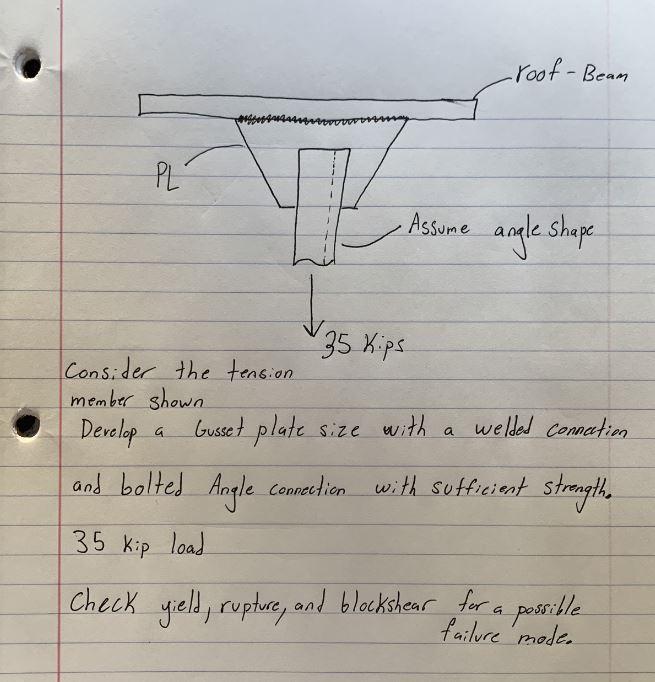 Solved Cons, oor ine tension member shown Derelop a Gusset | Chegg.com