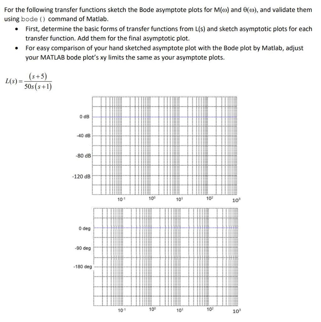 Solved . For the following transfer functions sketch the | Chegg.com