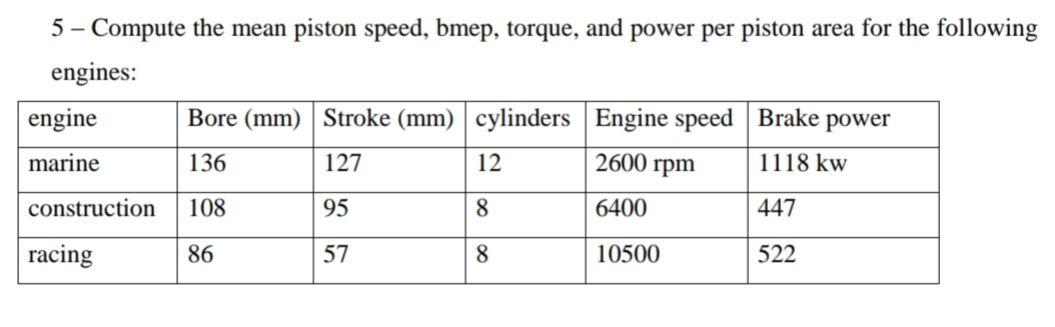 Solved 5 - Compute the mean piston speed, bmep, torque, and | Chegg.com