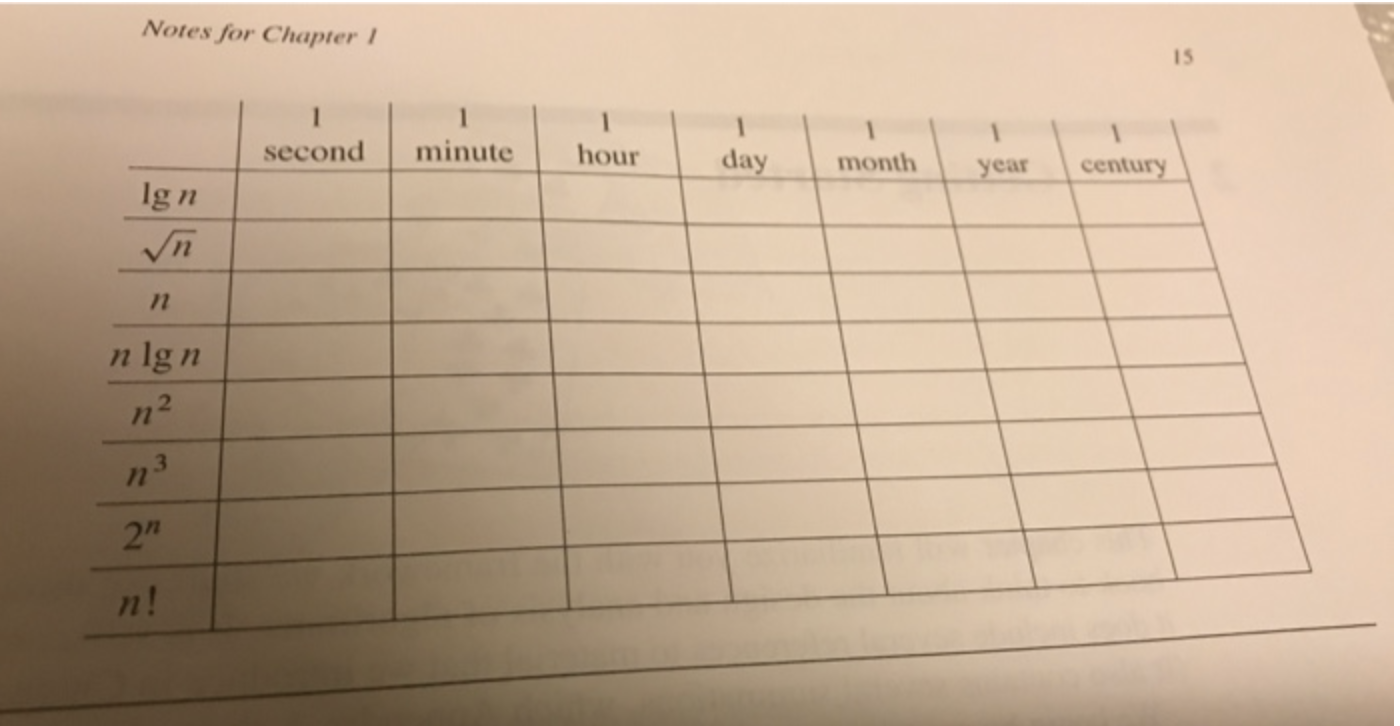 Write a program (preferably in Python) to solve | Chegg.com