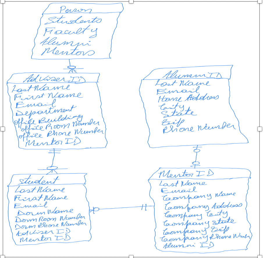 Solved Extend and modify the E-R data model you created in | Chegg.com