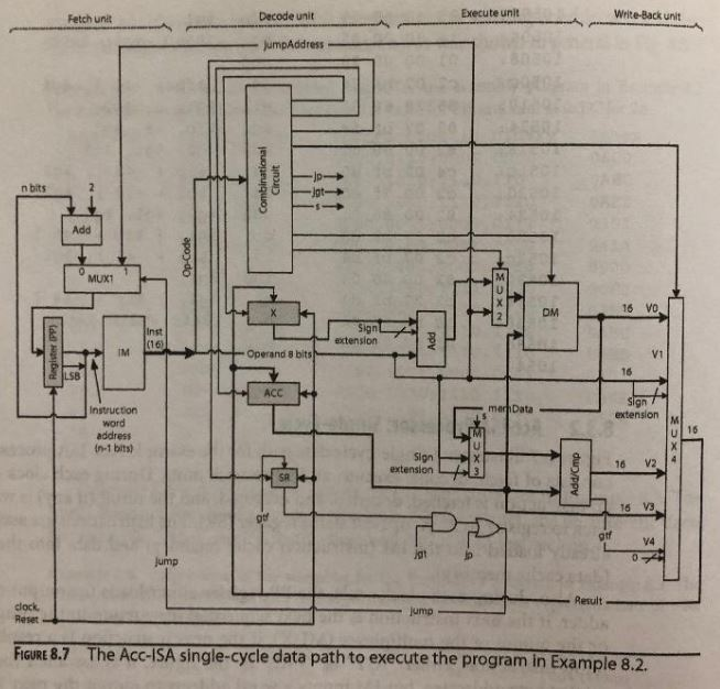 Solved 8.3 An Acc-ISA CPU executes the following | Chegg.com