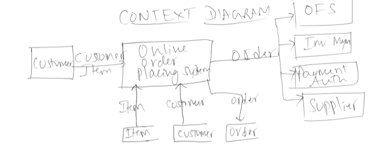 For the Order Fulfillment System that you did in Home | Chegg.com