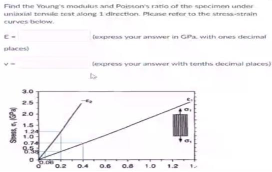 Solved Find the Young's modulus and Poisson's ratio of the | Chegg.com