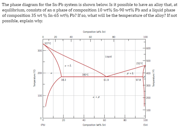 The phase diagram for the Sn-Pb system is shown | Chegg.com