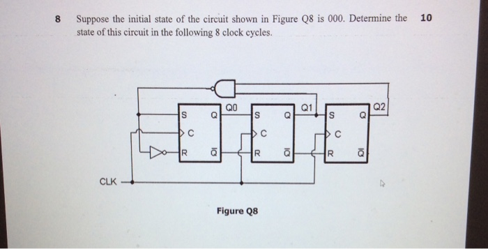 Solved Suppose the initial state of the circuit shown in | Chegg.com