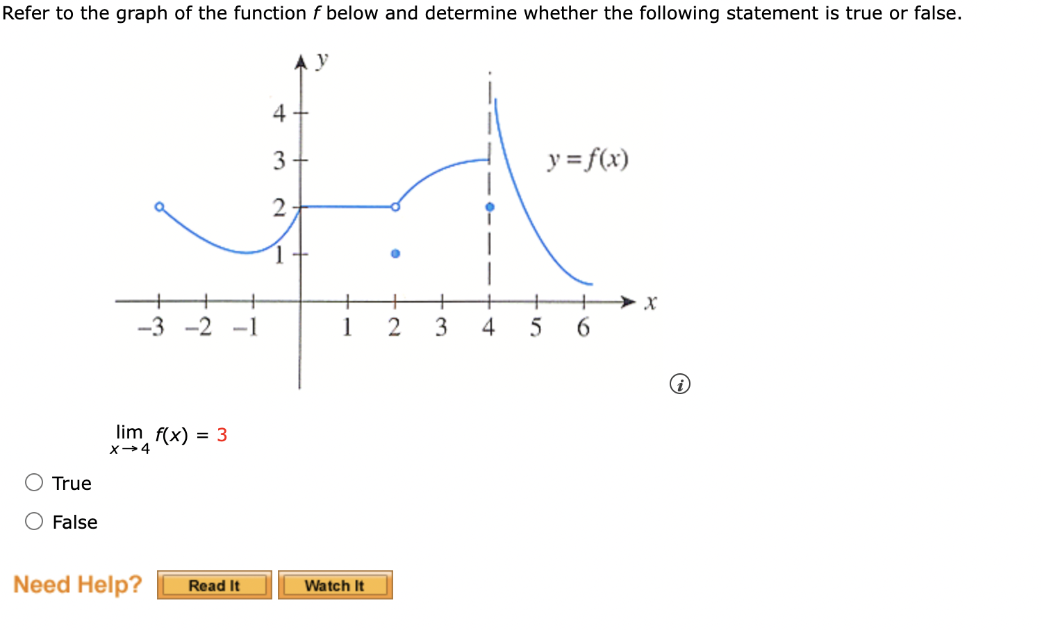 Solved Refer to the graph of the function f below and | Chegg.com
