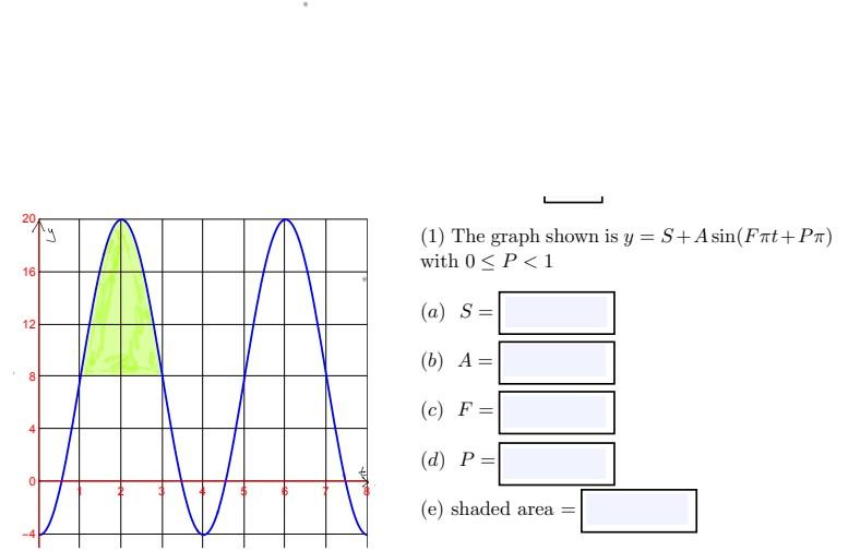 Solved (1) The graph shown is y=S+Asin(Fπt+Pπ) with 0≤P