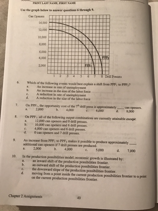 Solved PRINT LAST NAME, FIRST NAME Use the graph below to | Chegg.com