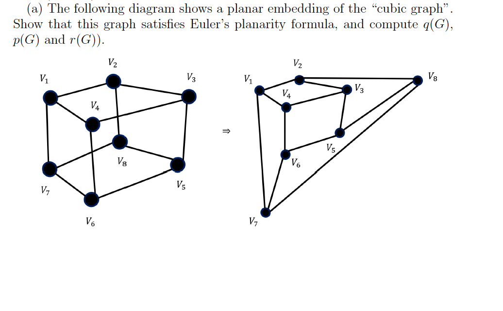 Solved (a) The following diagram shows a planar embedding of | Chegg.com