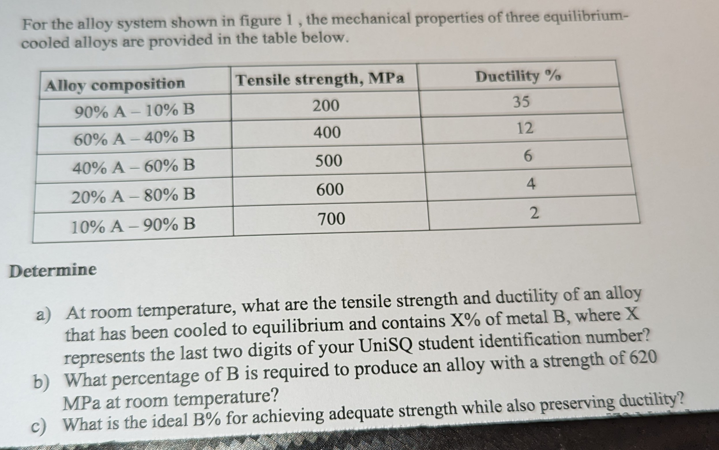 Solved For the alloy system shown in figure 1 , the | Chegg.com