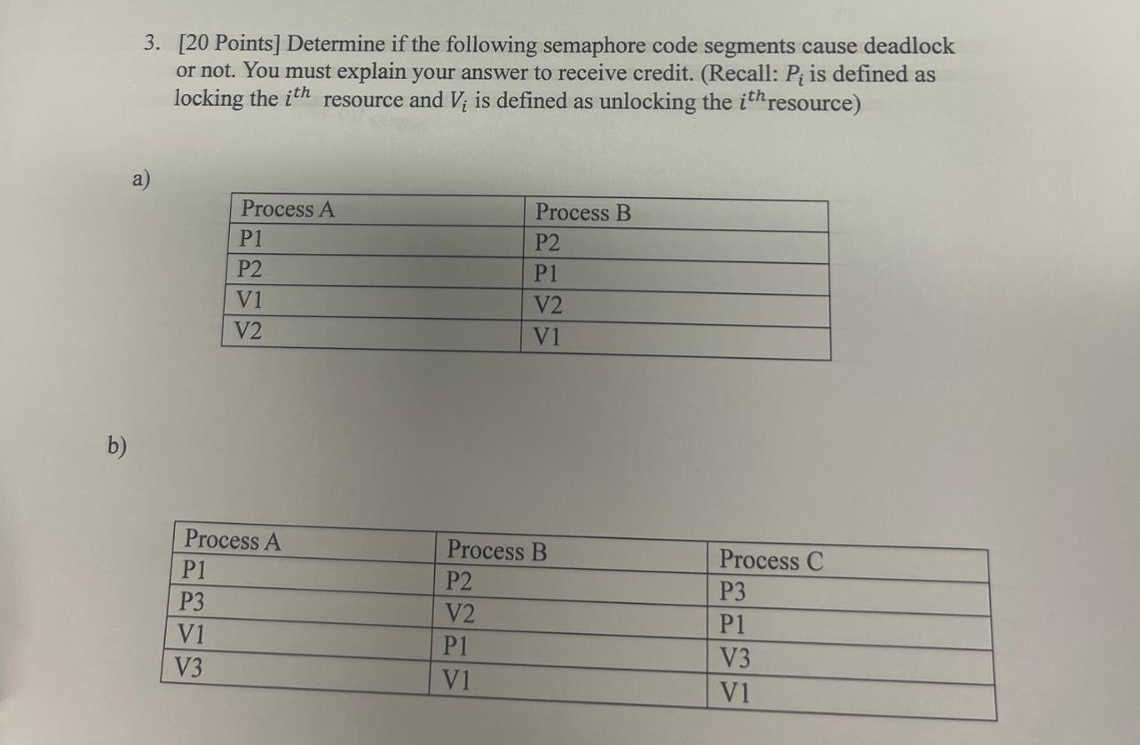 3. [20 Points] Determine if the following semaphore | Chegg.com