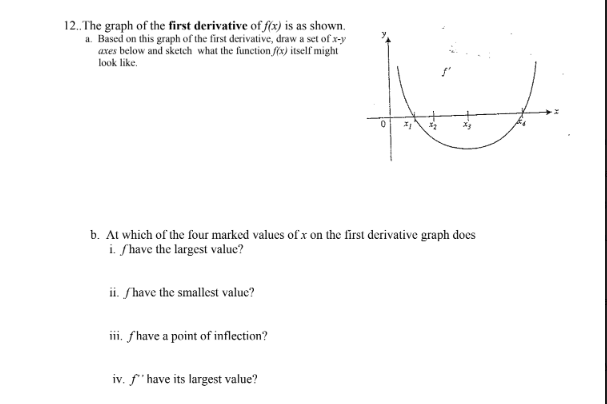 Solved 12. The graph of the first derivative of f(x) is as | Chegg.com