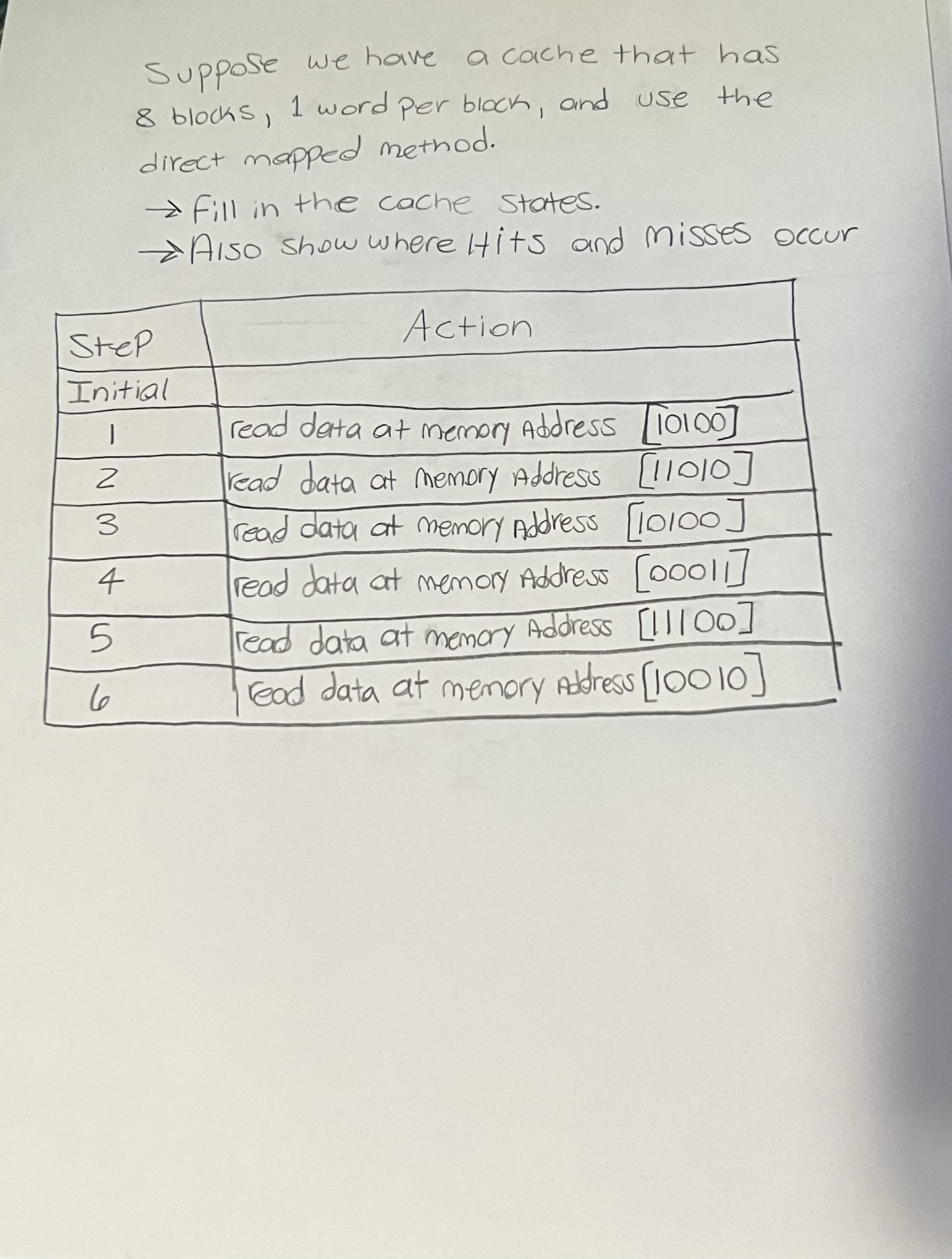 Solved Suppose we have a cache that has 8 blocks, 1 word per | Chegg.com