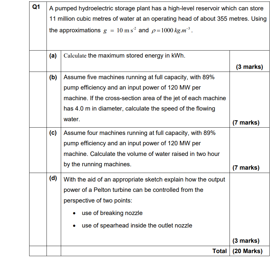 Solved Q1 A pumped hydroelectric storage plant has a | Chegg.com