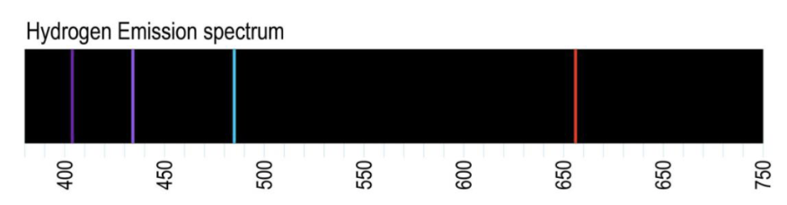 Below is the visible atomic emission spectrum for | Chegg.com